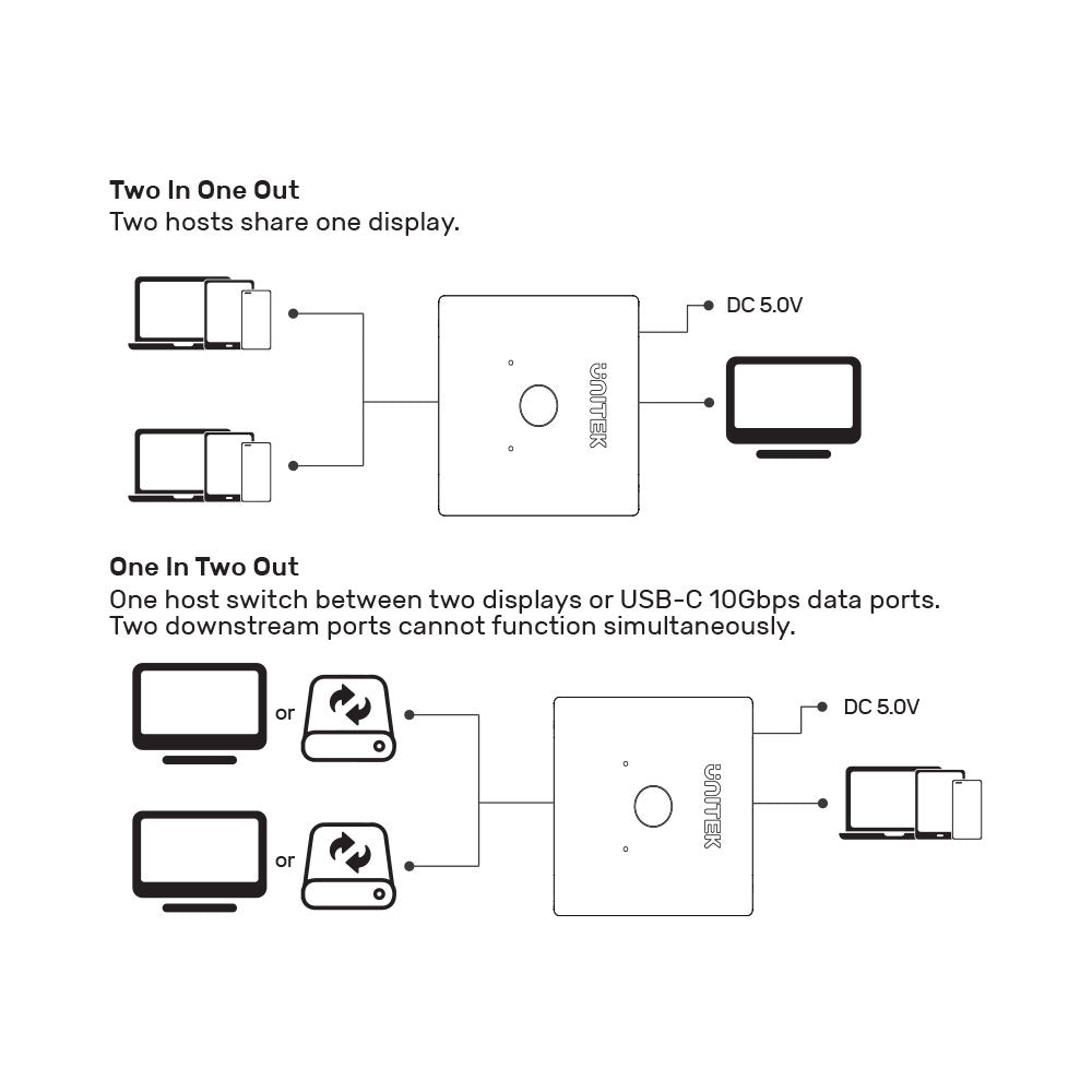 USB TYPE-C 4K BI-DIRECTIONAL SWITCH